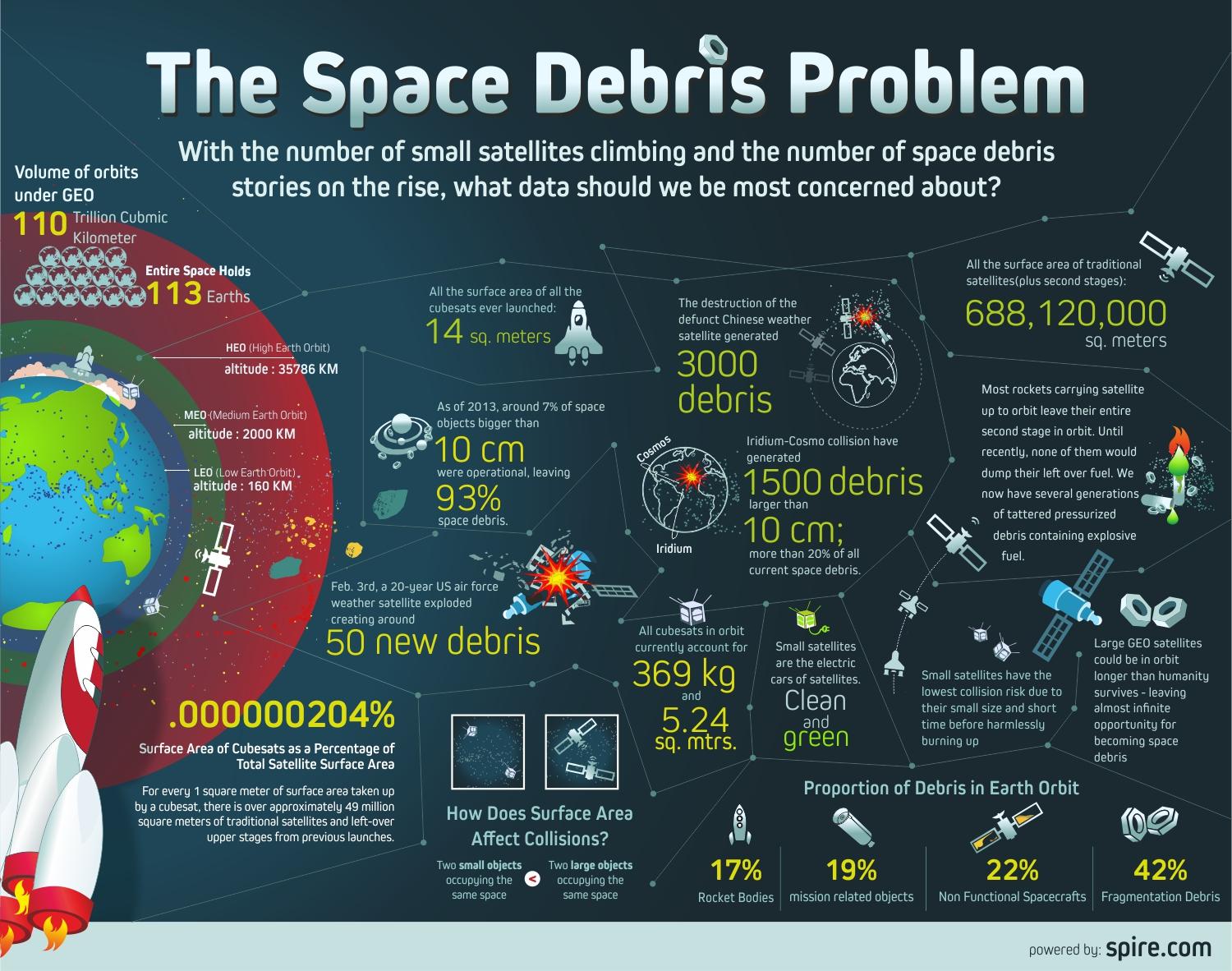 The Space Debris Problem